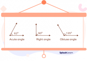 What is Acute Angle? Definition, Properties, Formulas & Examples