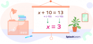 What is Algebra? Definition, Basics, Examples, Facts