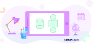 Cylinder in Math - Definition, Formula, Area, Volume, Examples