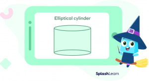 Cylinder in Math - Definition, Formula, Area, Volume, Examples
