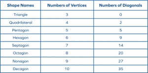 What Is Diagonal in Math? Definition, Solved Examples, Facts