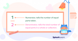 What are Equivalent Fractions? Definition, Methods & Examples