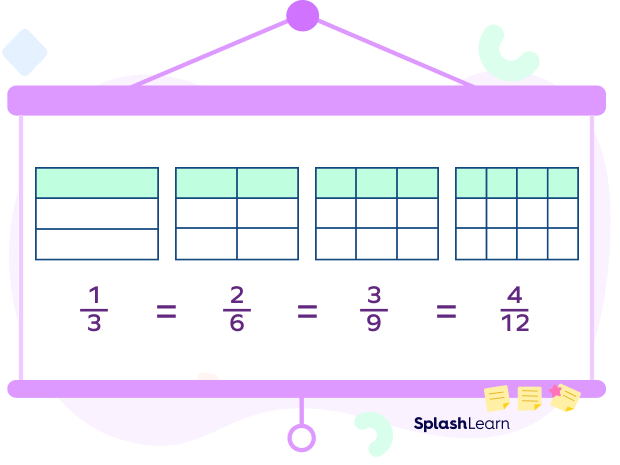 What Are Equivalent Fractions Definition Methods Examples