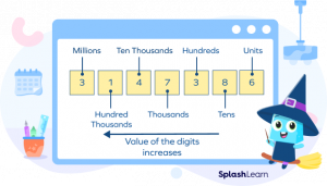 What Is Expanded Form in Math? Definition, Examples, Facts