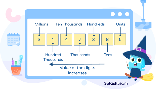 What Is Expanded Form In Math Definition Examples Facts