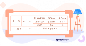 What Is Expanded Form in Math? Definition, Examples, Facts