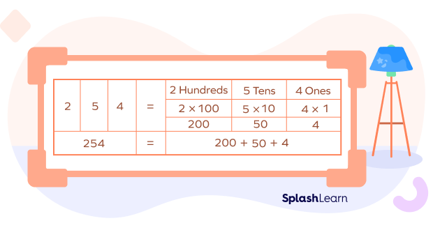 Expanded Form Of 17 Tens Puckett Sectirepas
