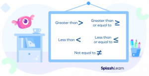 What is Inequality? Definition, Rules, Examples, Facts