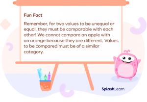 What is Inequality? Definition, Rules, Examples, Facts