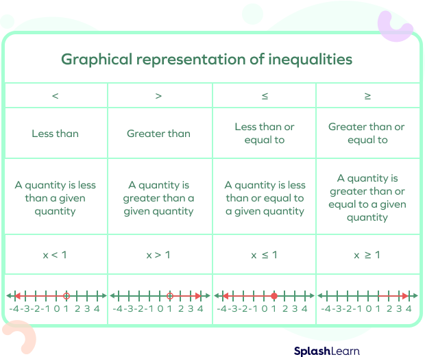What Is Inequality Definition Rules Examples Facts 2023 