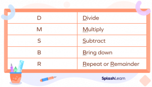 How To Do Long Division? Definition, Steps, Method, Examples
