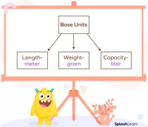 What is Metric System? Definition, Conversions, Examples