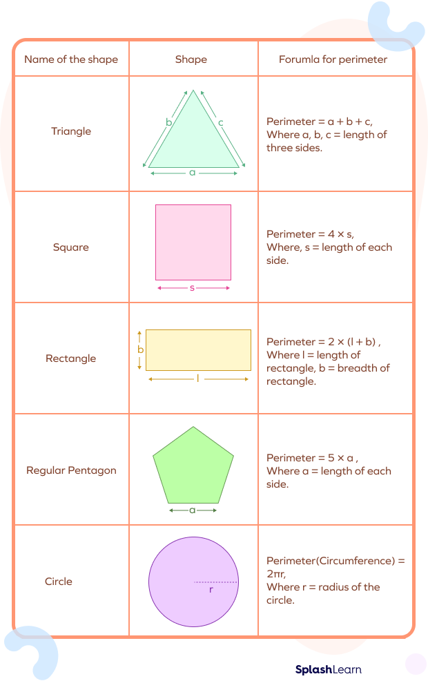 How To Find Perimeter Definition Formulas Examples Facts
