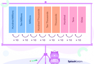 What is Place Value? Definition, Examples, Facts