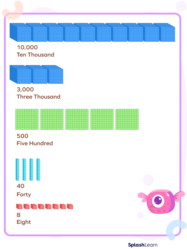 5 Times Table Chart Up To 10000 Brokeasshome