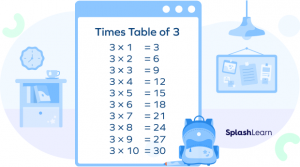 What Are Times Tables? Definition, Multiplication Charts, Example