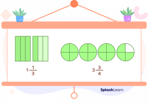 Types of Fractions - Proper Fraction, Improper, Mixed Fraction