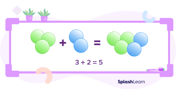 What Is Addition Definition Formula Properties And Examples 2023 