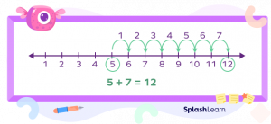 What is Addition? Definition, Formula, Properties & Examples