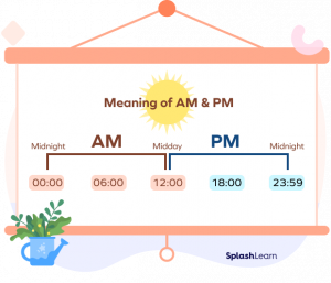 What Do AM and PM Mean? Definition, Examples, Facts.