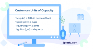 What is Capacity in Math? Definition, Measurement, Examples