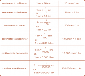 What is a Centimeter? Definition, Measurement, Examples, Ruler