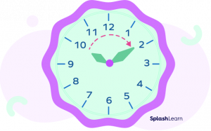 What is Clockwise? Definition, Examples, Facts