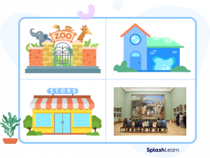 What is Clockwise? Definition, Examples, Facts