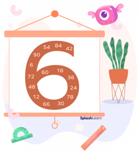 What are Common Multiples? Definition, Examples, Facts