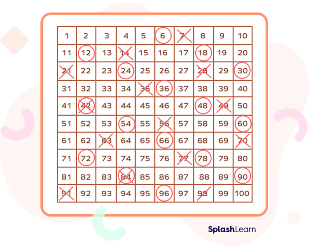 What Are Common Multiples Definition Examples Facts 2023 
