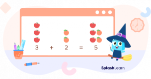 What is Commutative Property of Addition? Definition, Examples