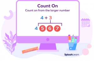 What is Count On in Maths? Definition, Meaning, Strategy, Example