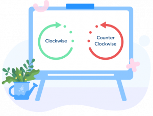 What is Counterclockwise in Maths? Definition, Examples, Facts