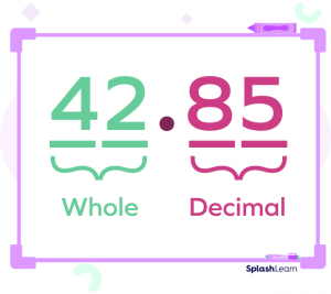 What is a Decimal Point? Definition, Place Value Chart, Examples
