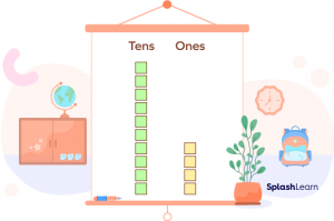 Decomposing Numbers in Math - Definition, Methods,, Examples