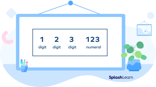 What Is A Digit In Math Definition Types Examples Facts