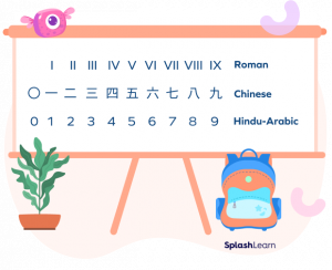 What is a Digit in Math? Definition, Types, Examples, Facts