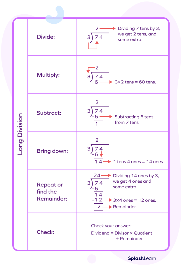 What Is Division Definition Facts Example
