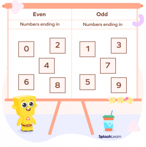 Even Numbers and Odd Numbers - Definition, Properties, Examples