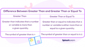 Greater Than Sign in Math - Definition, Symbol, Examples, Facts