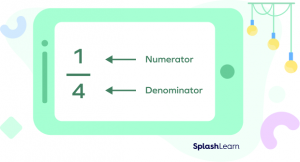 What are Improper Fractions? Meaning, Definition, Examples, Facts