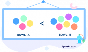 Less Than Sign in Math - Definition, Symbol, Examples, Facts