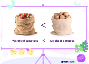 Less Than Sign in Math - Definition, Symbol, Examples, Facts