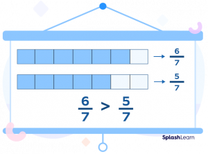 What is Like Denominators? Definition, Examples, Facts