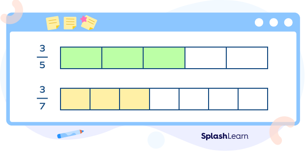 Comparing Fractions With Like Numerators Definition Method
