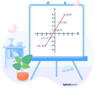 What is Linear Graph? Definition, Properties, Equation, Examples