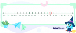 What is More Than? Definition, Symbol, Examples, Facts
