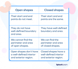 What are Open Shapes? Definition, Examples, Facts