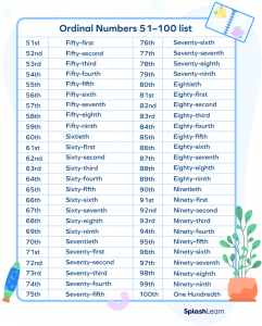 What are Ordinal Numbers? Definition, List, Examples, Facts