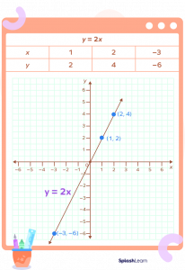 What Is Origin in Math? Definition, Examples, Facts